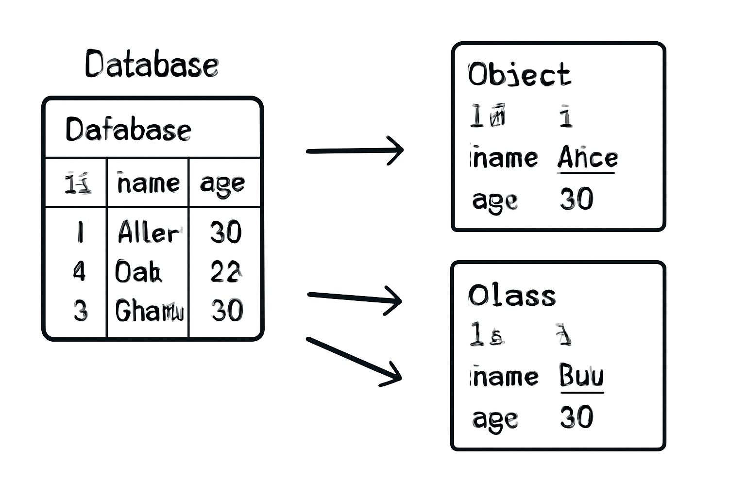 Spring Boot JPA - Interactive Tutorial